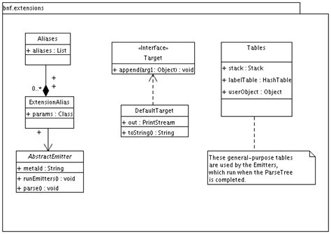 Bnf For Java Class Diagrams