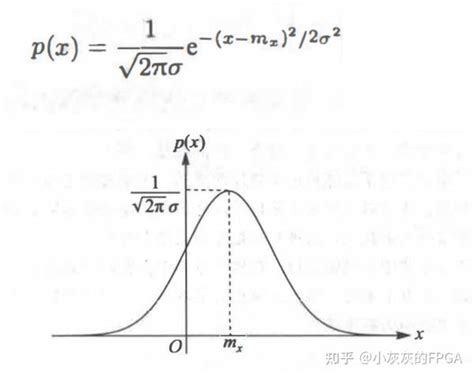 通信入门系列随机变量及统计量概率分布函数概率密度函数 知乎