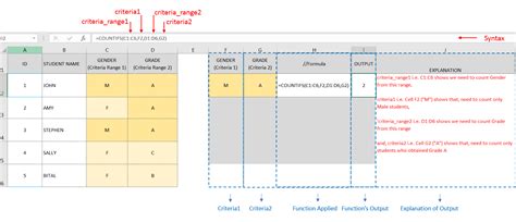 COUNTIFS Function In Excel Examples Excel Tricks