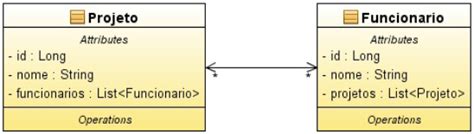 Jpa Muitos Para Muitos Manytomany • Universidade Java