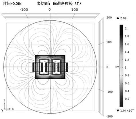 Finite Element Simulation Method For External Field Distribution Of Vibration Noise Of