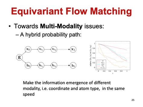 Air学术｜清华大学周浩：面向药物设计的分子生成模型 智源社区