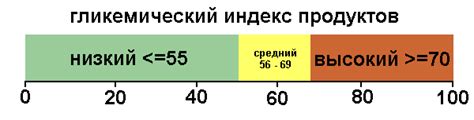 5 фактов о гликемическом индексе Простой или сложный Какой углевод выбрать Broccoli Vibes