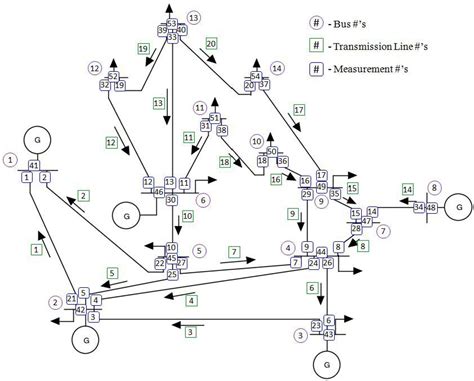 Electronics Free Full Text Xtm A Novel Transformer And Lstm Based Model For Detection And
