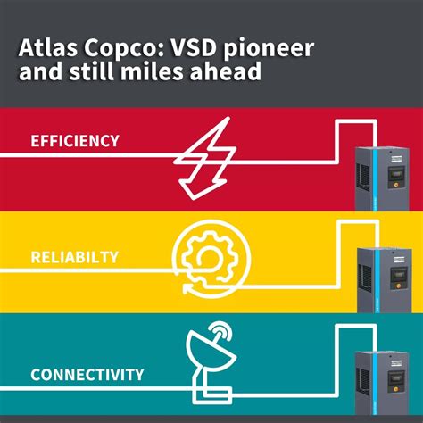 Atlas Copco Malaysia And Singapore Atlas Copco Doesnt Just Follow The Standard—we Set It Our