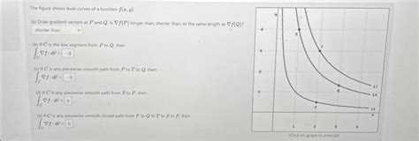 Solved The Figure Shows Level Curves Of A Function F X Y