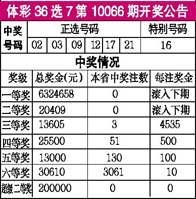 福建体彩31选7今天开奖 福建体彩31选7开奖走势 随意云