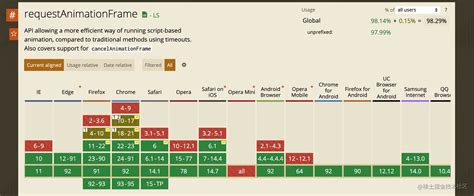 弹幕效果实现canvas，含弹幕重叠处理barragecanvas Csdn博客