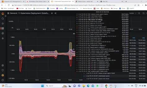 Prudhvi Vardhan On Linkedin Devops Monitoring Metrics