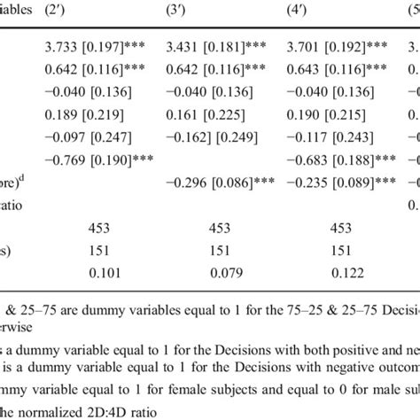 Determinants Of Risky Choice Dependent Variable Option Chosen 1