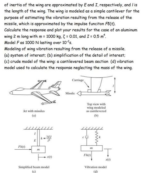 Solved Consider A Simple Model Of An Airplane Wing Given In