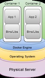 Operation Of A Container Download Scientific Diagram
