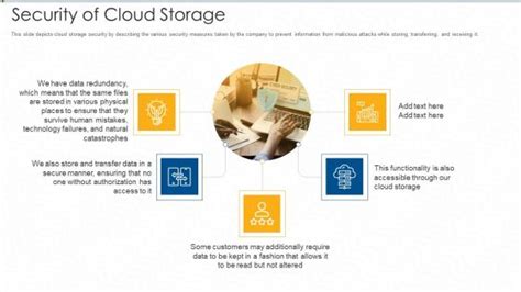 Security Of Cloud Storage Ppt Pictures Gridlines PDF
