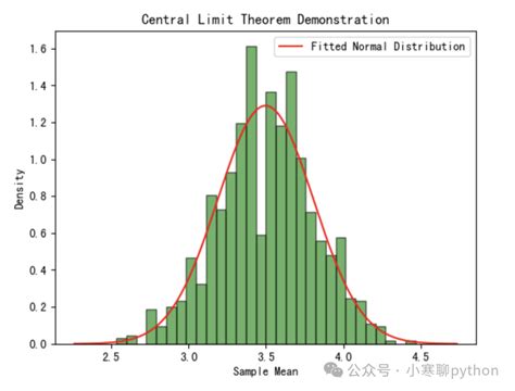 终于把统计学中的正态分布搞懂了 知乎