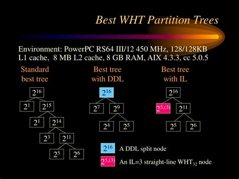 ppt a prototypical self optimizing package for parallel implementation of fast signal