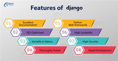 is django really worth learning features of any technology can tell us… by rinu gour codeburst