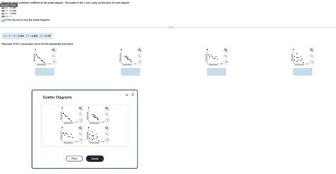 Solved Match The Linear Correlation Coefficient To The