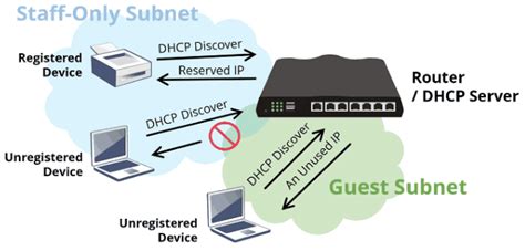 How To Configure Bind IP To MAC In DrayOS Routers DrayTek FAQ