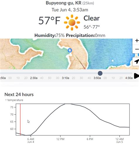 Javascript Get Observable Plot Xy Data Values From Mouse Hover Position Stack Overflow