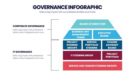 Governance Infographics Presentation Template