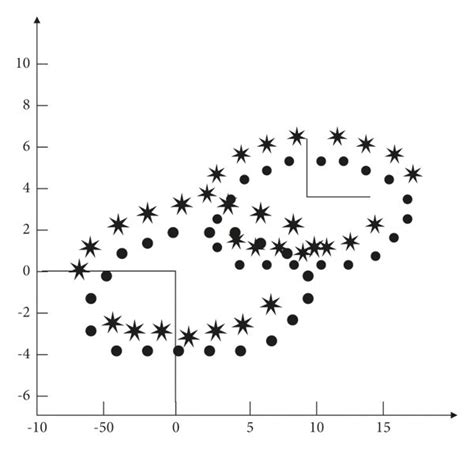 Test Point Cloud Data For Pca Transformation Download Scientific Diagram
