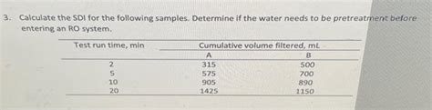 Solved Calculate The SDI For The Following Samples Chegg Com