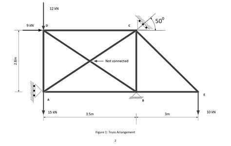 Using The Stiffness Method Determine The Axial Chegg