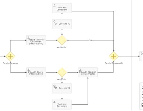 Forms Parallel Gateway Laserfiche Answers