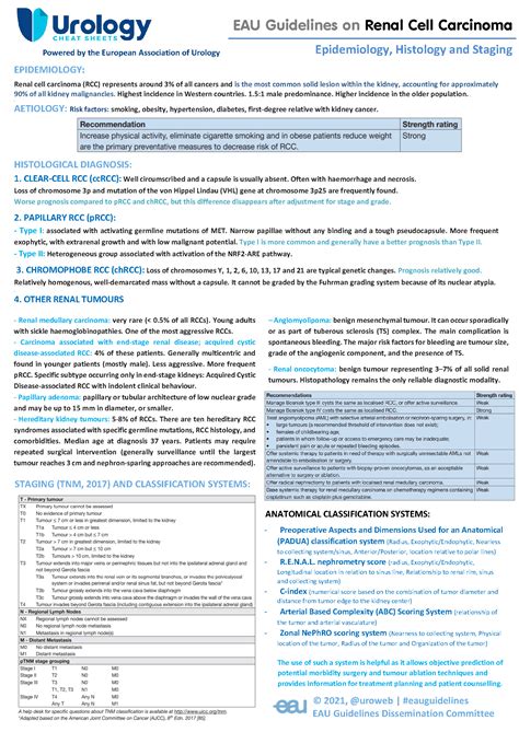 Complex Numbers Cheat Sheet