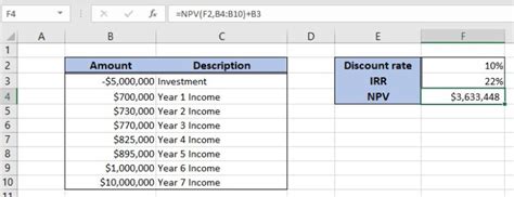 Npv Irr Excel Template