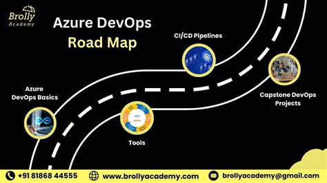 Best Azure Devops Training In Hyderabad 1 Institute 2025