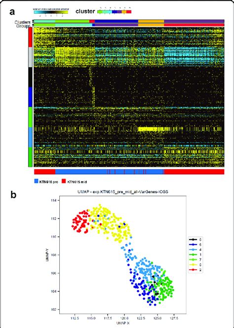 Iterative Clustering And Guide Gene Selection Icgs Of Tnbc Derived