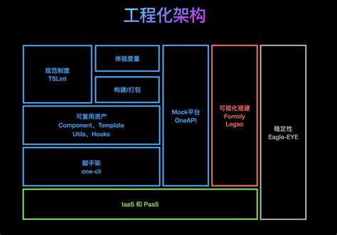 前端工程化（一）开篇 知乎