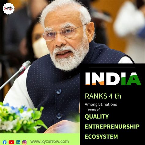 Aswini Kumar Patra On Linkedin 💪💪💪💪