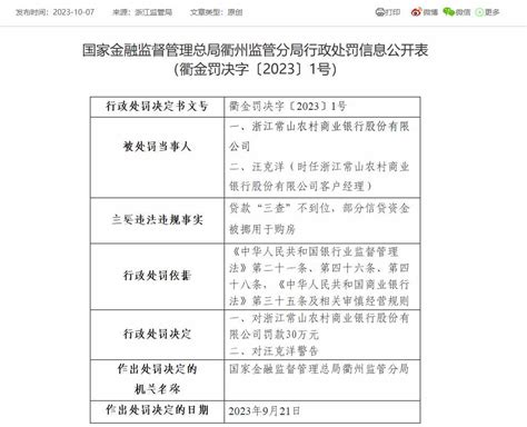 浙江常山农商银行被罚30万：因贷款“三查”不到位等 新闻频道 和讯网