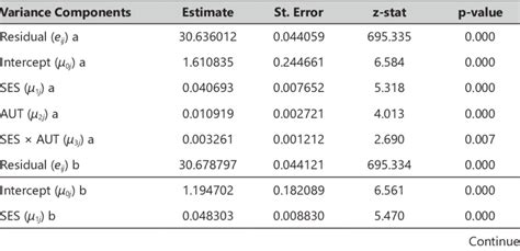 Estimates Of Variance Parameters Model 1 Download Scientific Diagram