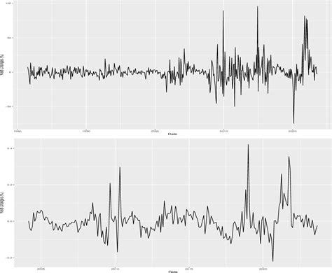 Figure 2 From Stochastic Volatility Models With Skewness Selection Semantic Scholar