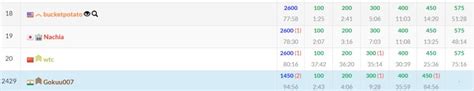 Akshat Madhavan On Linkedin Atcoder Atcoder Codeforces Leetcode