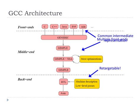 Ppt Application Development For Embedded Systems Powerpoint Presentation Id2394150