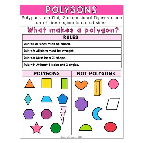 Chart Of Polygons