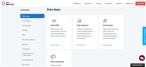 Zoho Recruit Pricing Tiers And Costs