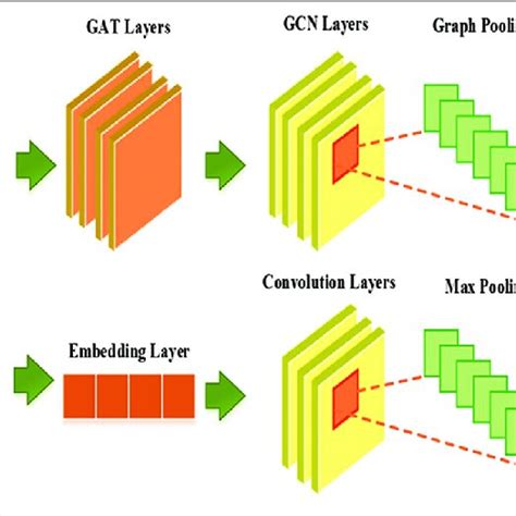 Framework Of Hybrid Graph Network Based Drug Target Affinity Prediction Download Scientific