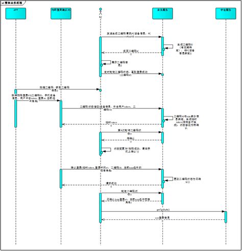 Java实现扫码登录java扫码登录 Csdn博客