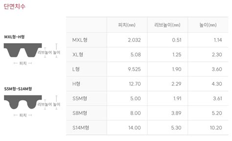[타이밍벨트[s8m형 896 폭15mm]]