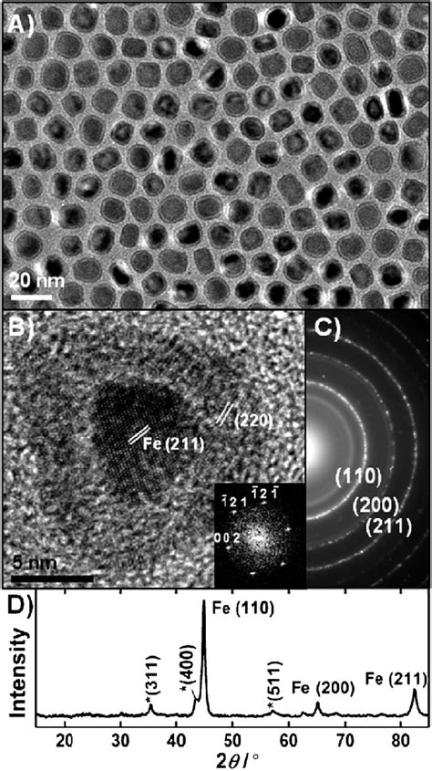 A Low Magnification Tem Image Of Iron Iron Oxide Core Shell Download Scientific Diagram