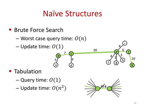 Ppt Data Structures Range Queries Space Efficiency Powerpoint