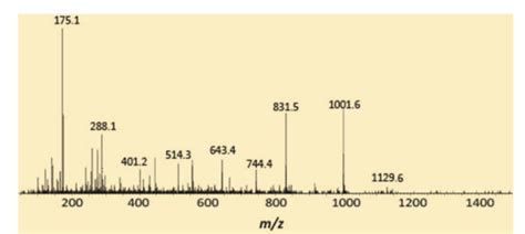 solved from the ms ms spectrum determine the partial