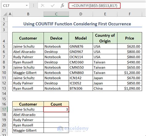 How To Count Duplicate Rows In Excel 6 Ideal Examples
