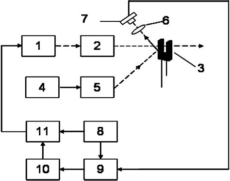All Optical Gas Detection Method And Device Based On Quartz Enhanced Photoacoustic Spectrum
