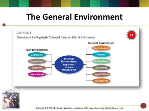 Ppt The Environment And Corporate Culture Powerpoint Presentation